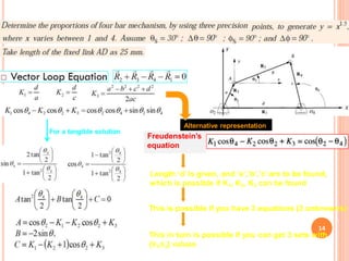 Position analysis and dimensional synthesis | PPTX