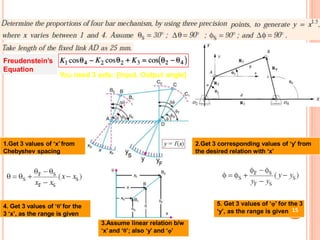 Position analysis and dimensional synthesis | PPTX