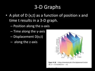 Position and time plots learning object | PPT
