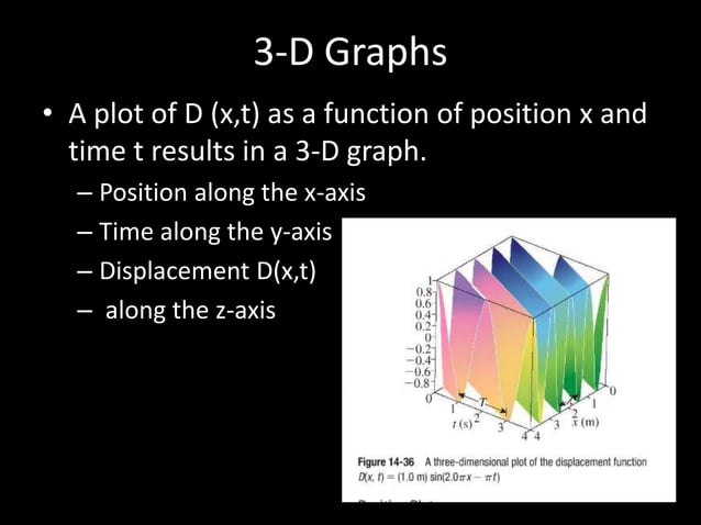 Position and time plots learning object | PPT