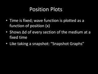 Position and time plots learning object | PPT