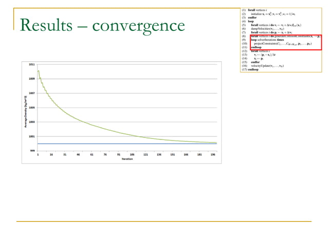 Position based fluids | PPT