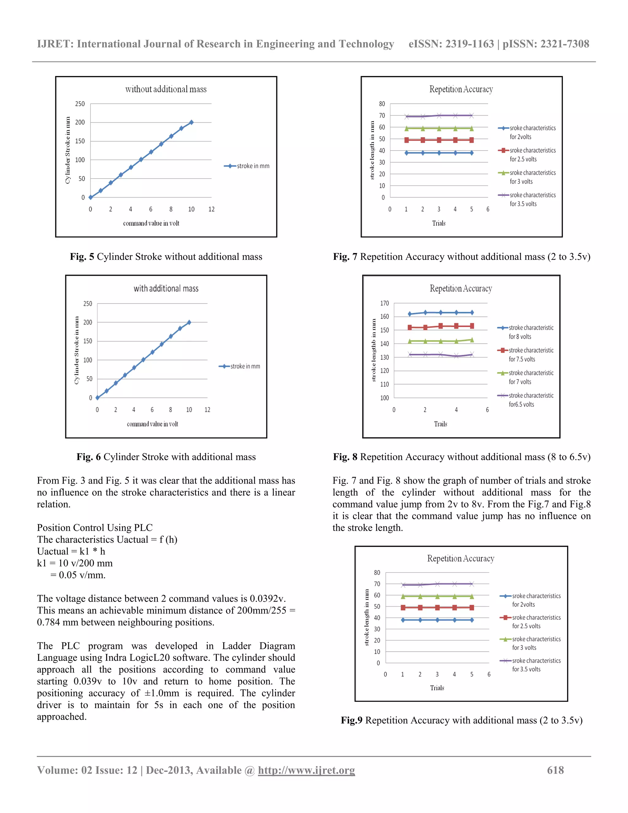 Position characterization of electro pneumatic closed loop control valve | PDF