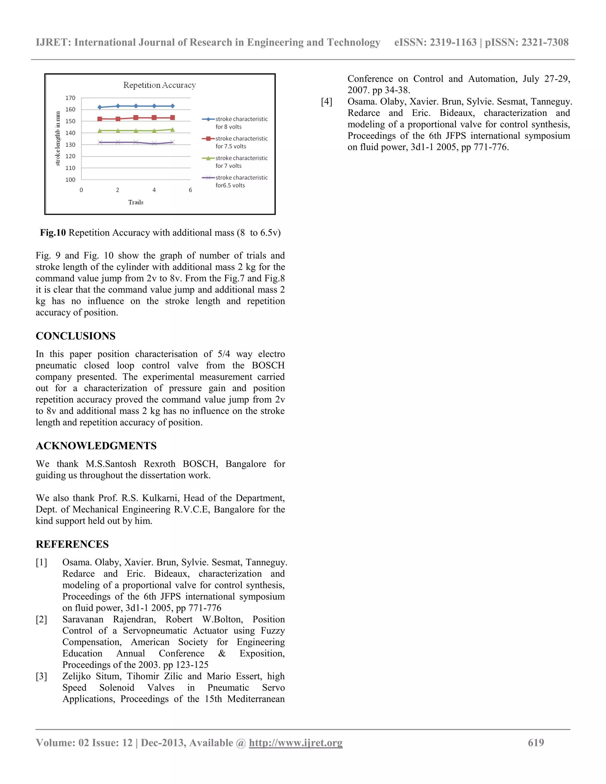Position Characterization Of Electro Pneumatic Closed Loop Control