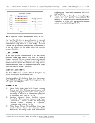 Position characterization of electro pneumatic closed loop control valve | PDF