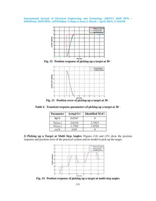 Position control of a single arm manipulator using ga pid controller | PDF