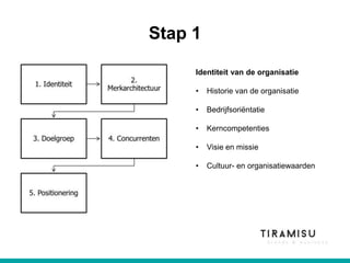 Positioneren in 5 stappen | PPT