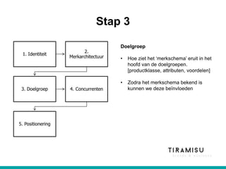 Positioneren in 5 stappen | PPT
