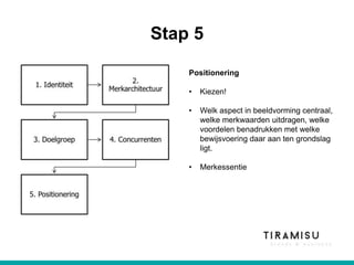 Positioneren in 5 stappen | PPT