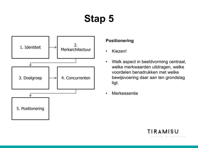 Positioneren in 5 stappen | PPT