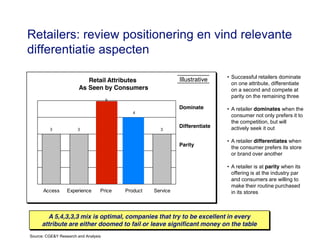 Positionering - Een Relevante Belofte Waarmaken | PDF