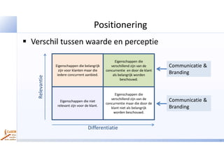 Positioneren van Uw bedrijf in de markt | PPT