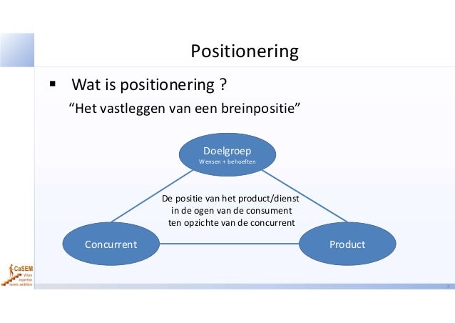 Positioneren van Uw bedrijf in de markt