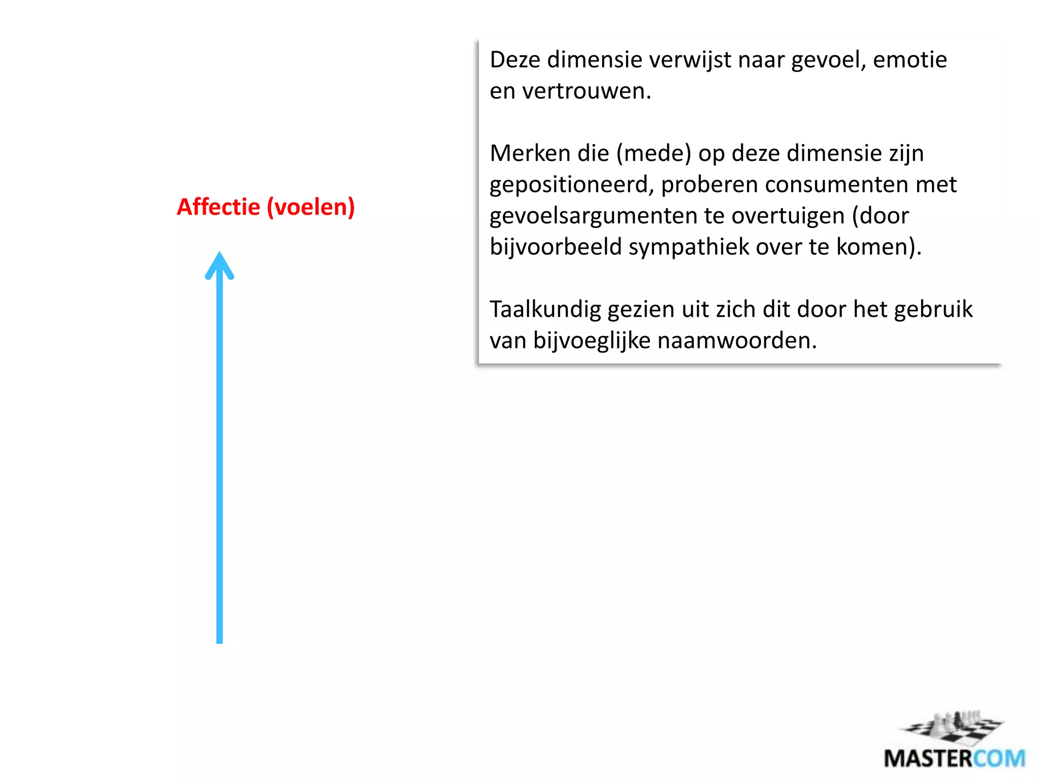 Positionering met de sarv kubus | PPT