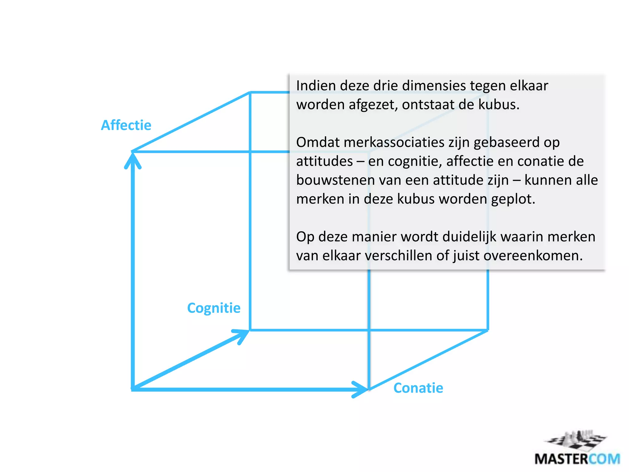 Positionering met de sarv kubus | PPT
