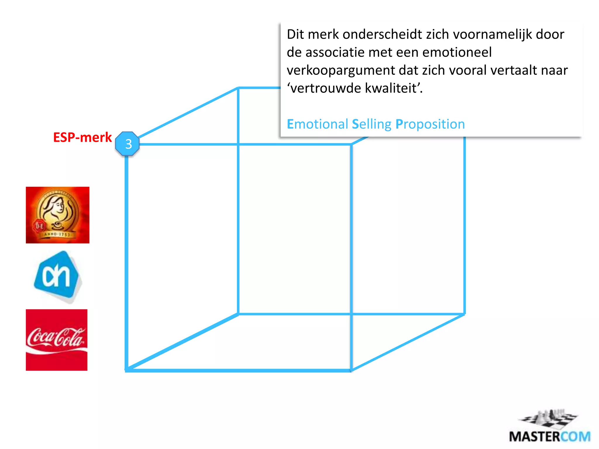Positionering met de sarv kubus | PPT