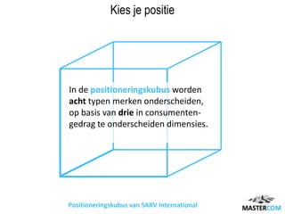 Positionering met de sarv kubus | PPT