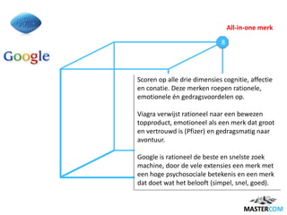 Positionering met de sarv kubus | PPT