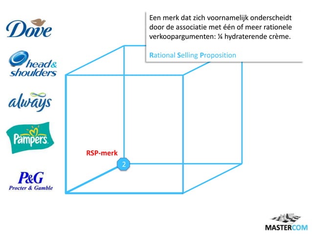 Positionering met de sarv kubus | PPT