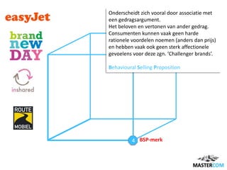 Positionering met de sarv kubus | PPT