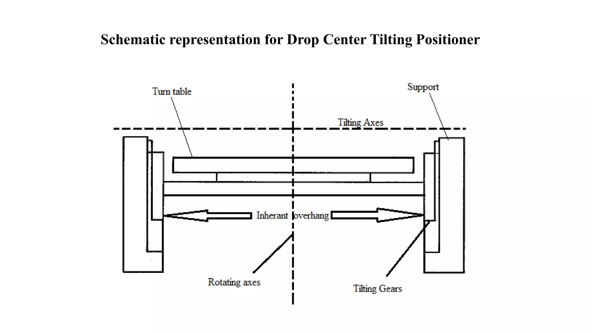 Positioners used for welding ppt | PPTX