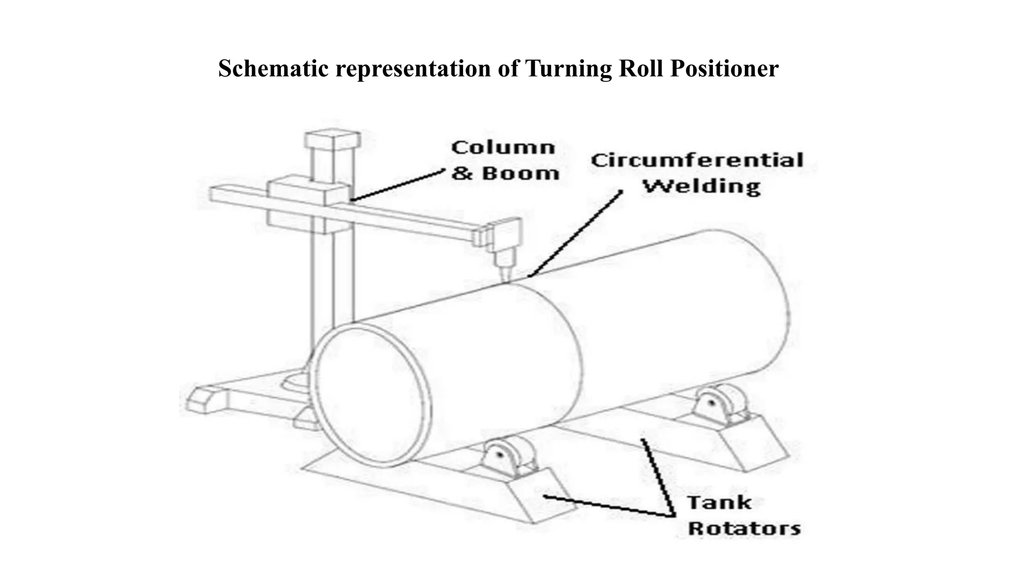 Positioners used for welding ppt | PPTX