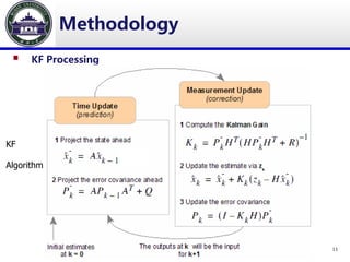 Position estimation in kalman filter | PDF