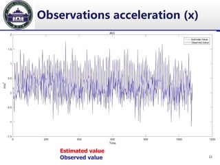 Position estimation in kalman filter | PDF