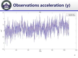 Position estimation in kalman filter | PPT