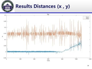 Position estimation in kalman filter | PDF