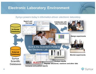 Position for M&A | PPT