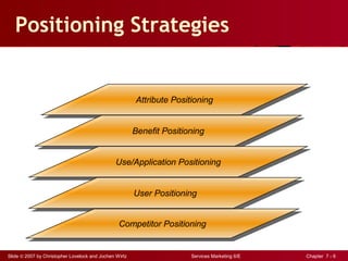 Positioning | PPT