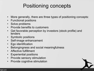 Product Positioning | PPSX