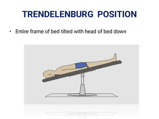 Reverse Trendelenburg Bed Position