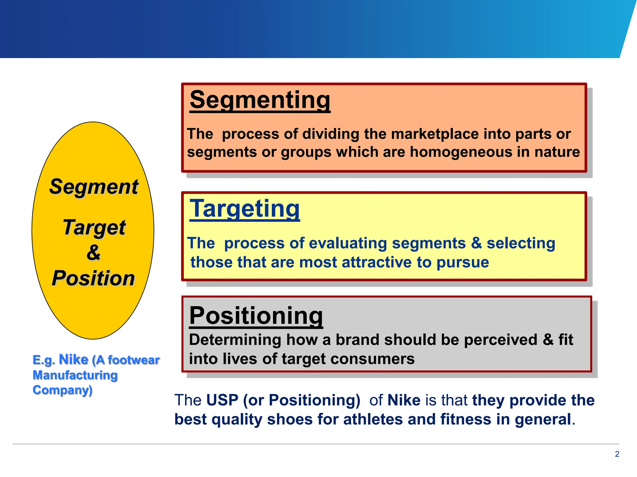 Positioning: An Instrument of Marketing Success.pptx