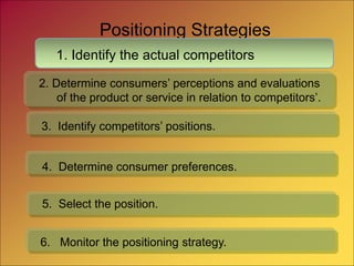 positioning.pptstrategies of positioning | PPT