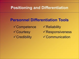positioning.pptstrategies of positioning | PPT