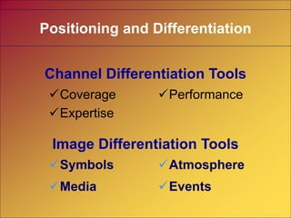 positioning.pptstrategies of positioning | PPT