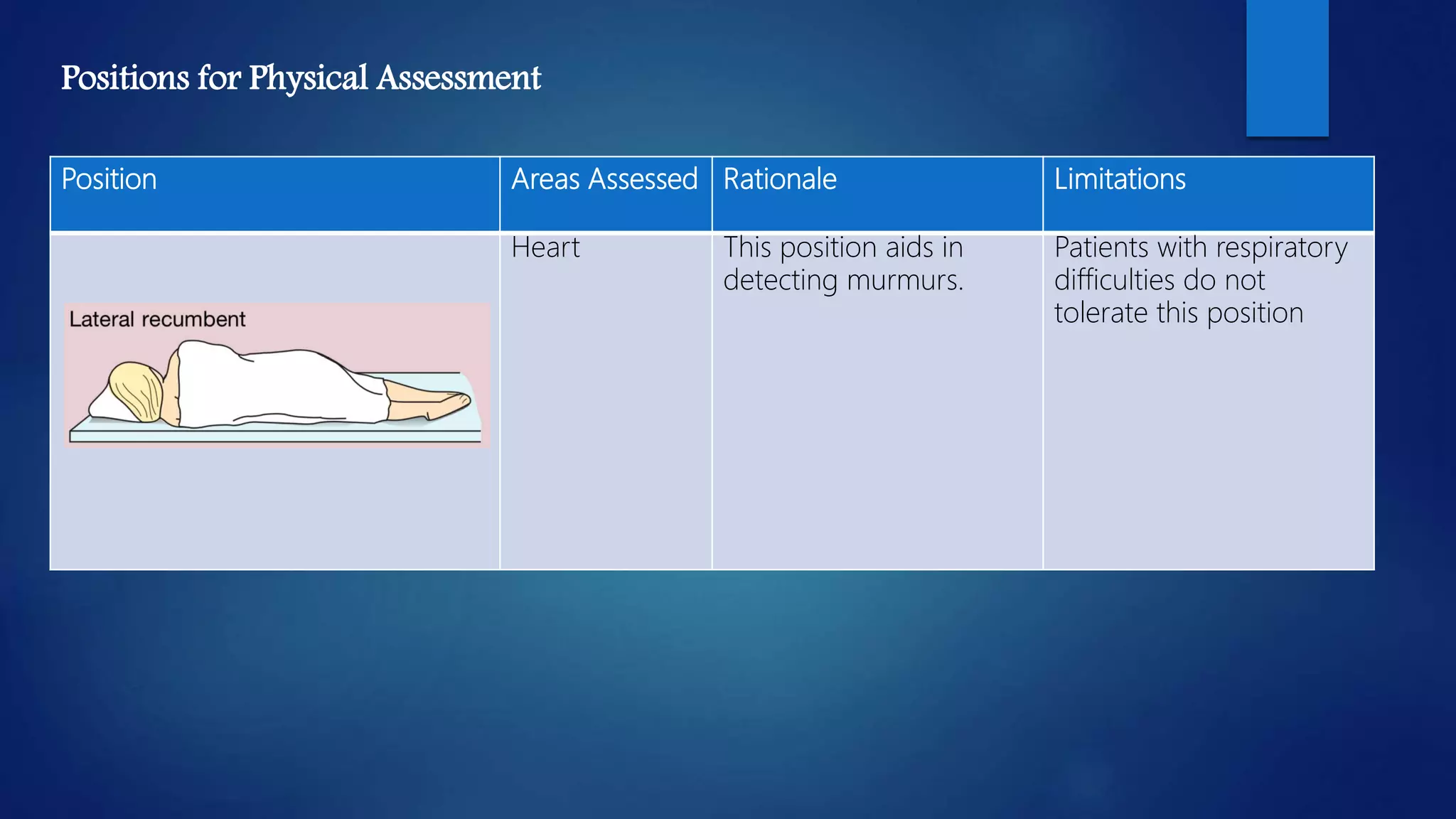 POSITIONING - NCM 101 | PPTX