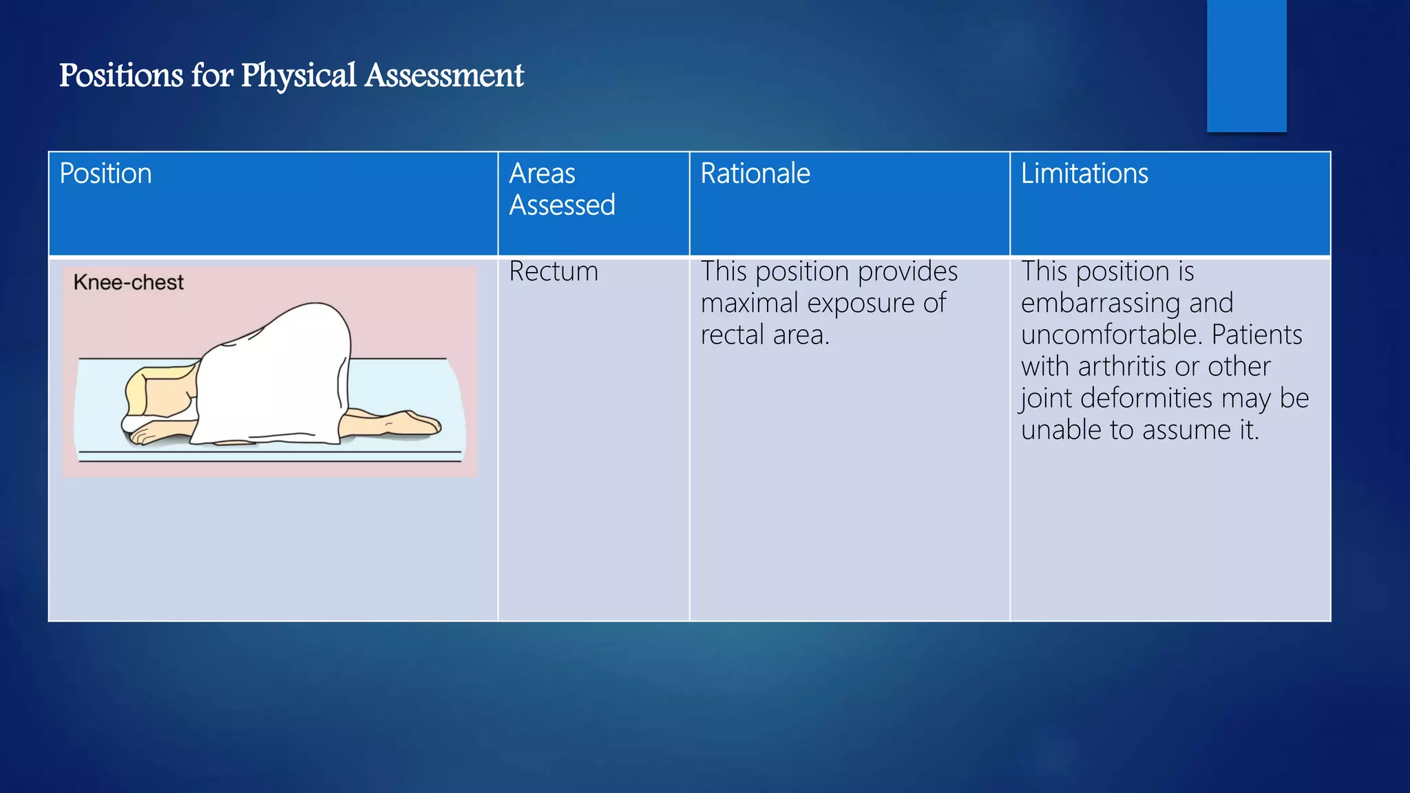 POSITIONING - NCM 101 | PPTX