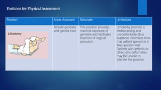 POSITIONING - NCM 101 | PPTX