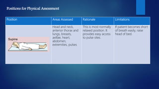 POSITIONING - NCM 101 | PPTX