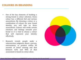 Positioning & Colors in Branding | PPT