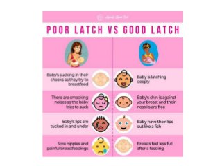 Positioning and correct way to latch breastfeeding...pptx