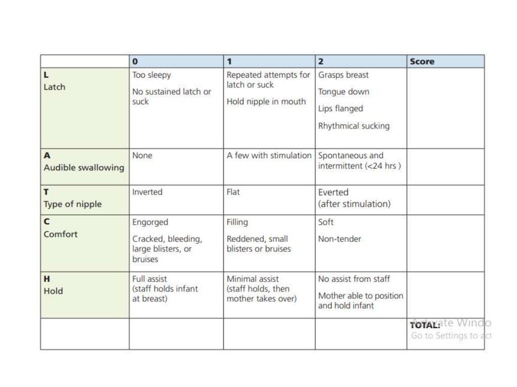 Positioning and correct way to latch breastfeeding...pptx