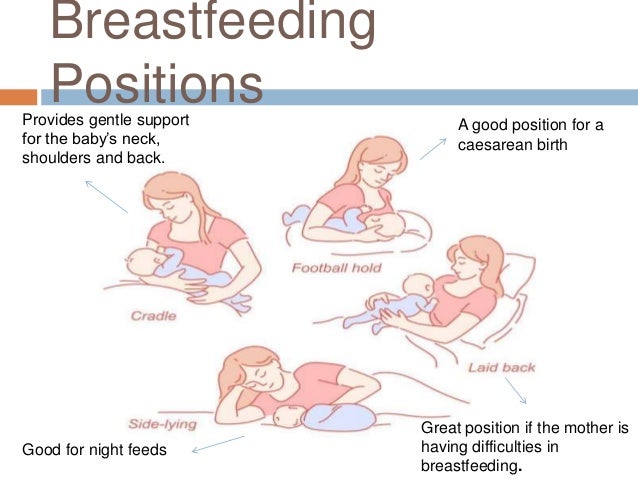 Positioning and correct way to latch breastfeeding...pptx