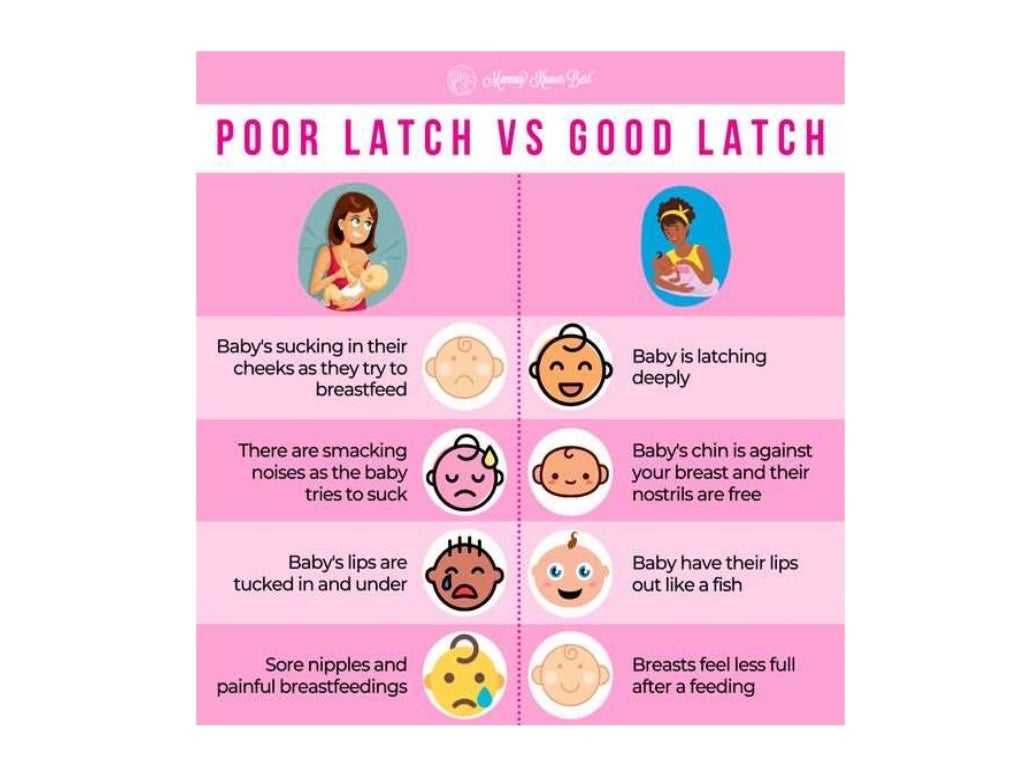 Positioning and correct way to latch breastfeeding...pptx