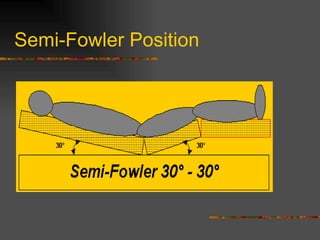 Positioning And Draping And Bed Mobility Power Point | PPT