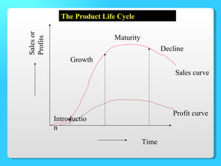 Product Positioning and Product Life Cylce | PPT