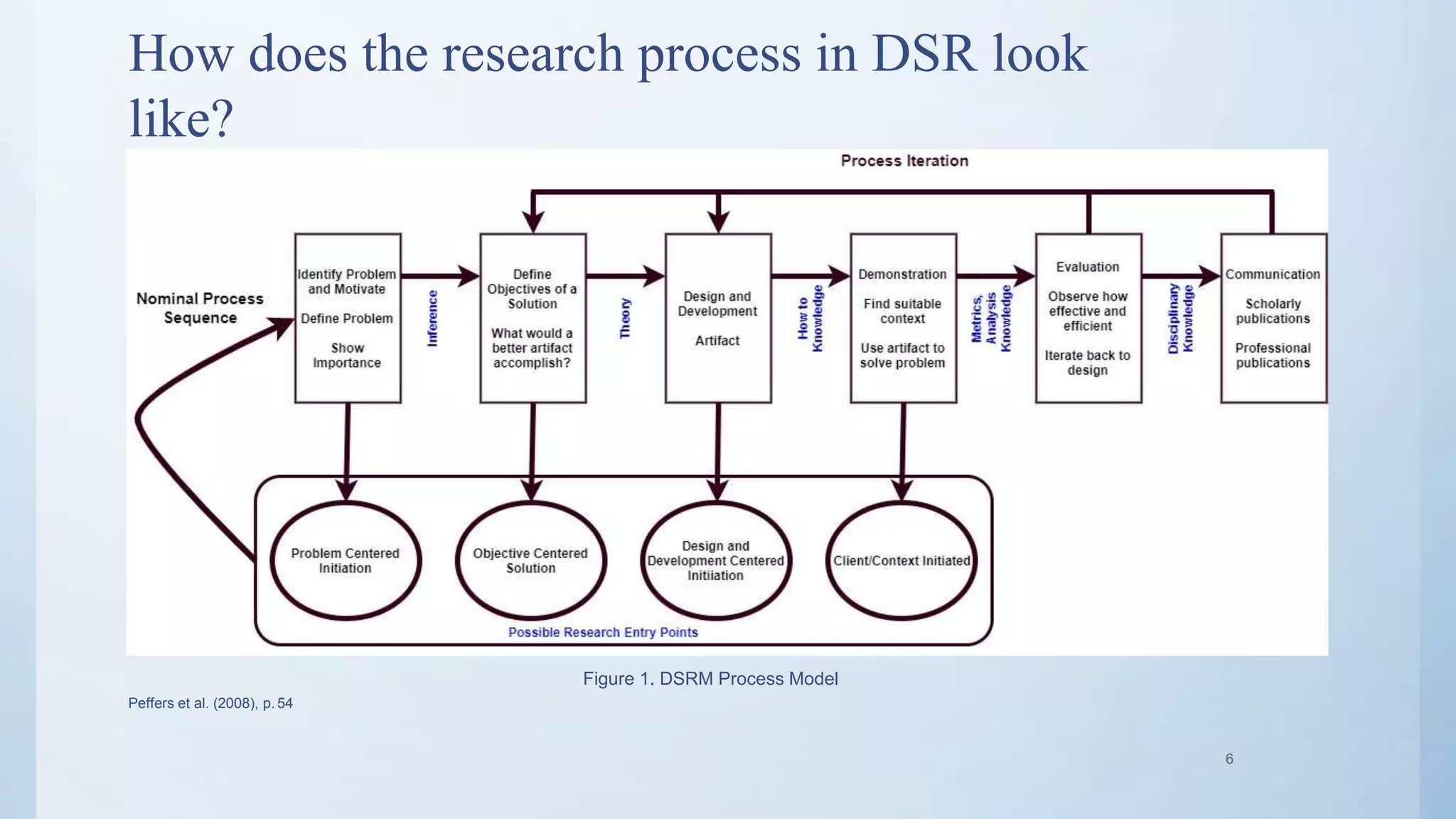 Positioning and presenting design science research for maximum impact ...